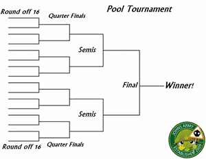 8 Ball Pool Straight knockout Tournament [WIN B/L] | Virtual Manager