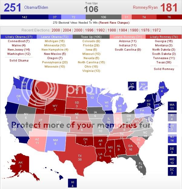 And Romney Takes the Lead.... (poll, president, death, Obama ...